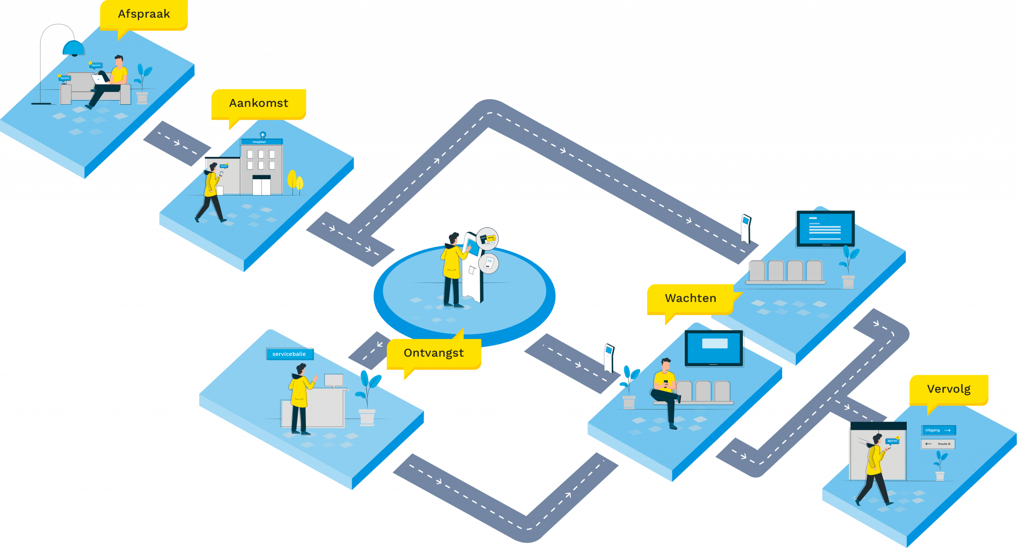 Logis.P - Digitalisering in de zorg - Logis.P
